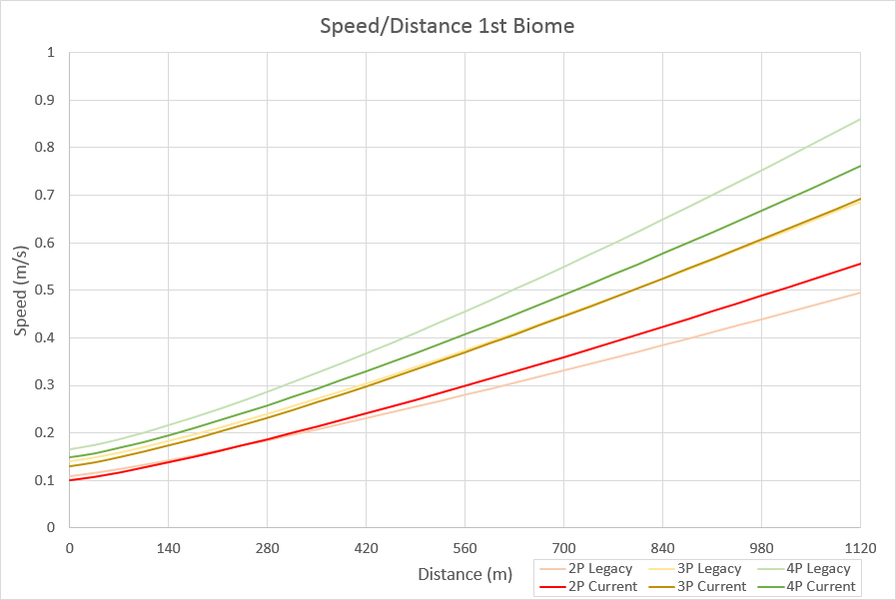 Speed - Unrailed! Wiki